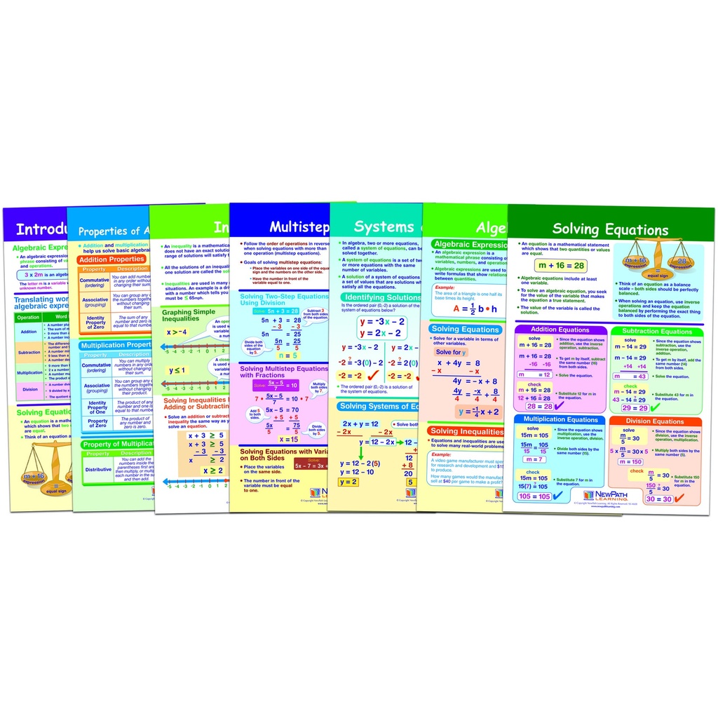 Algebra Skills Math Bulletin Board Chart Set of 7 | School Aids