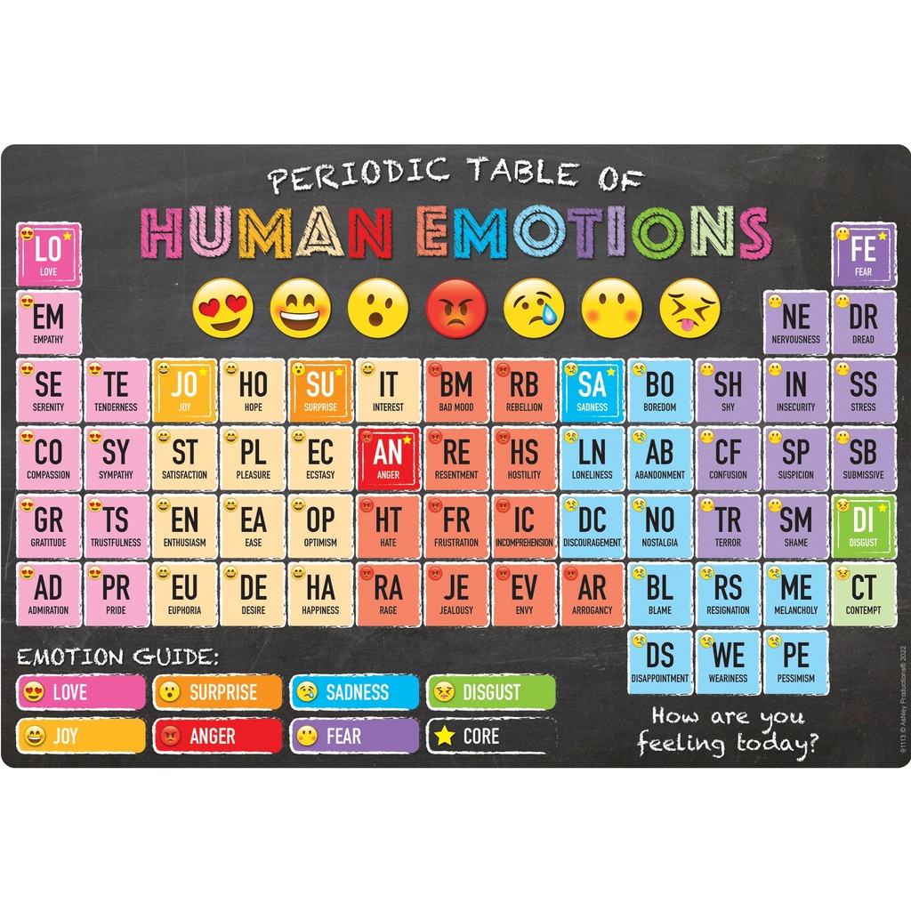 Periodic Table of Human Emotions Smart Poly® Chart | School Aids